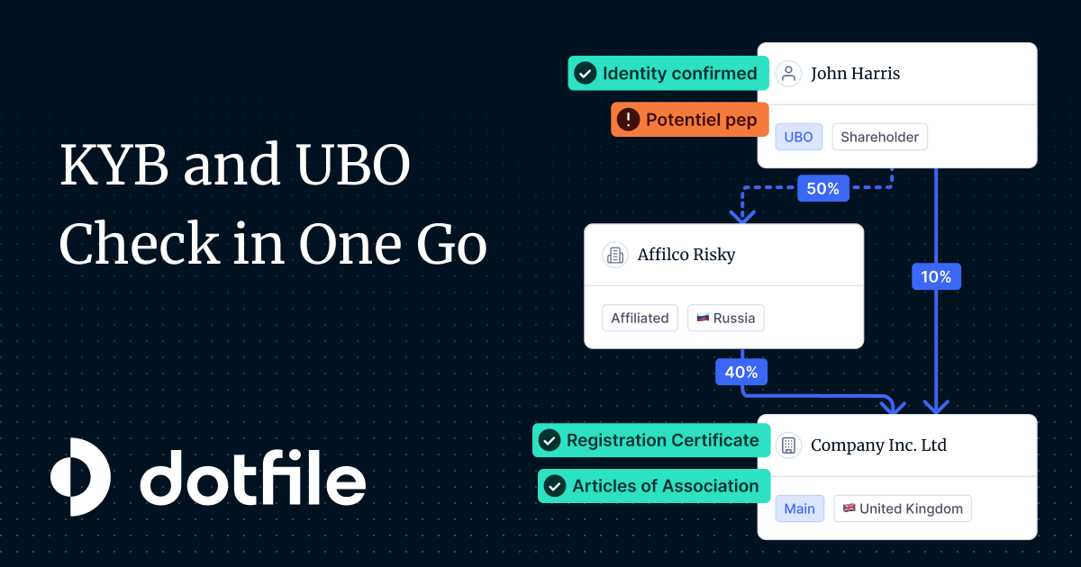 Instant Business Data Collection and UBO Check in One Go